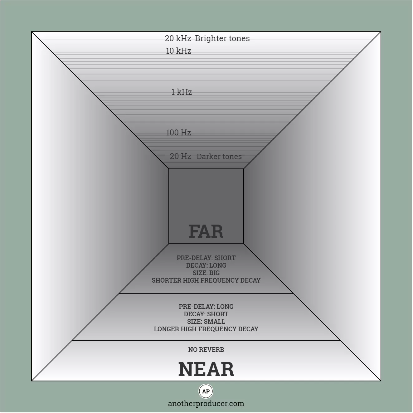 Delay & Reverb Time Calculator | Another Producer